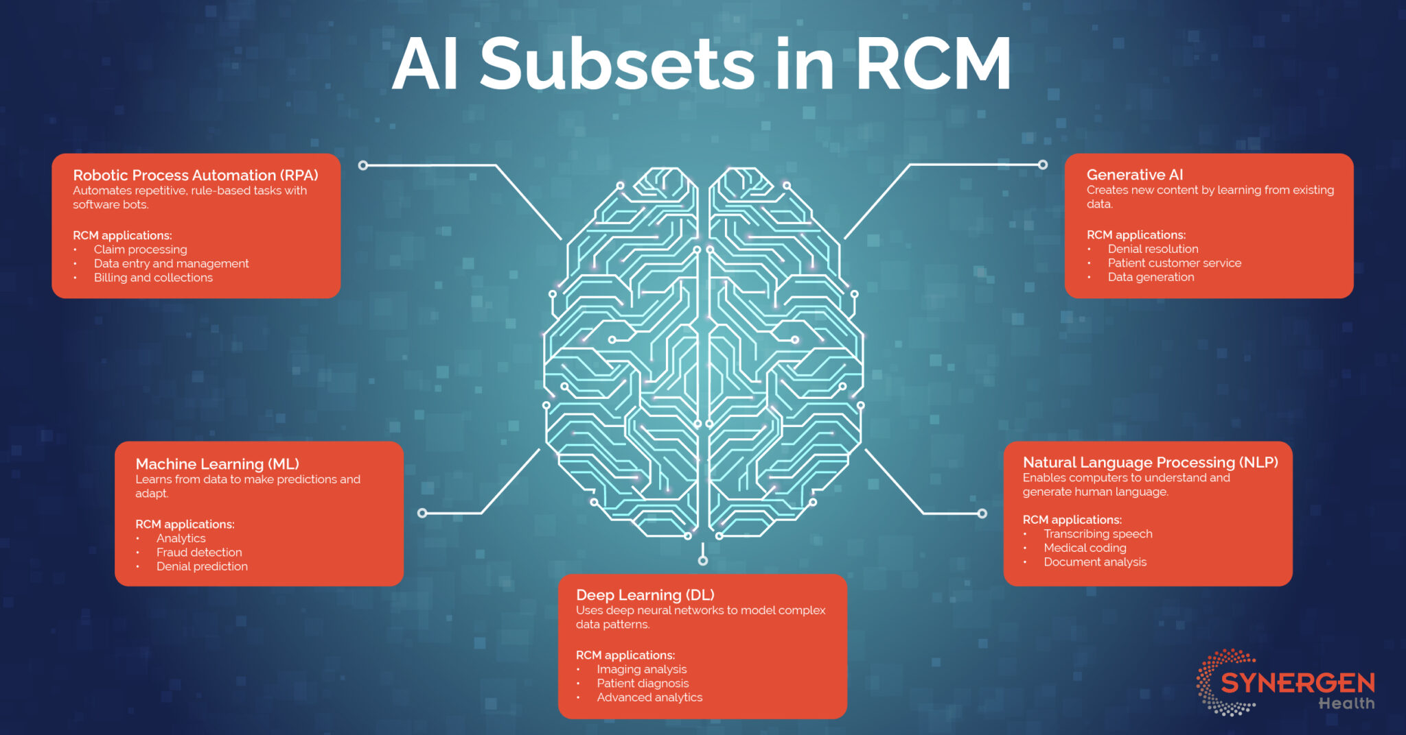 Understanding AI subsets to improve your RCM | SYNERGEN Health
