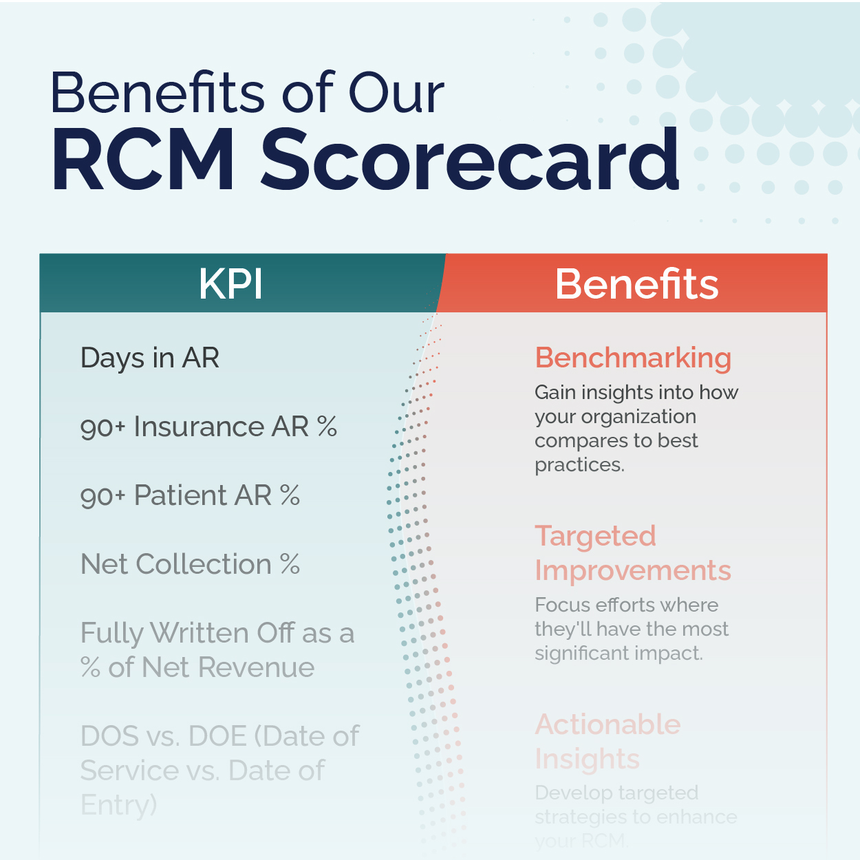 How Our RCM Scorecard Drives Targeted Success | SYNERGEN Health