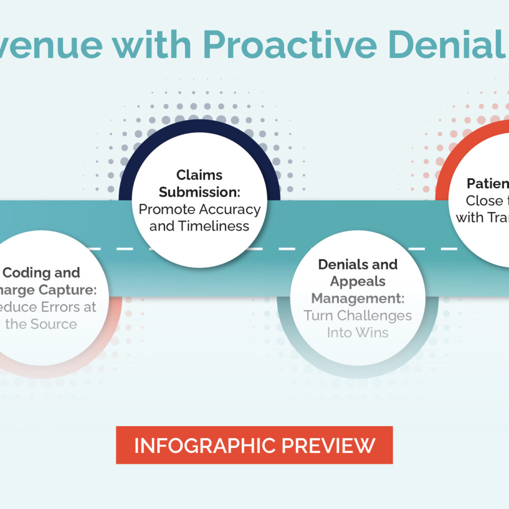 Denial Management & Reporting Archives - SYNERGEN Health